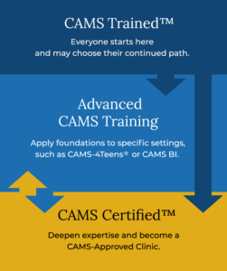 CAMS Suicide Prevention Training & Certification
