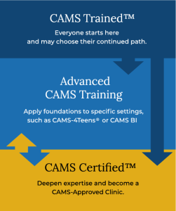 CAMS Suicide Prevention Training & Certification