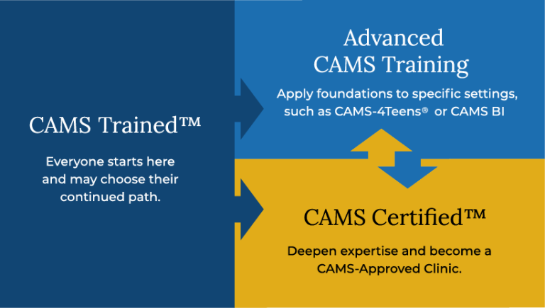 CAMS Suicide Prevention Training & Certification
